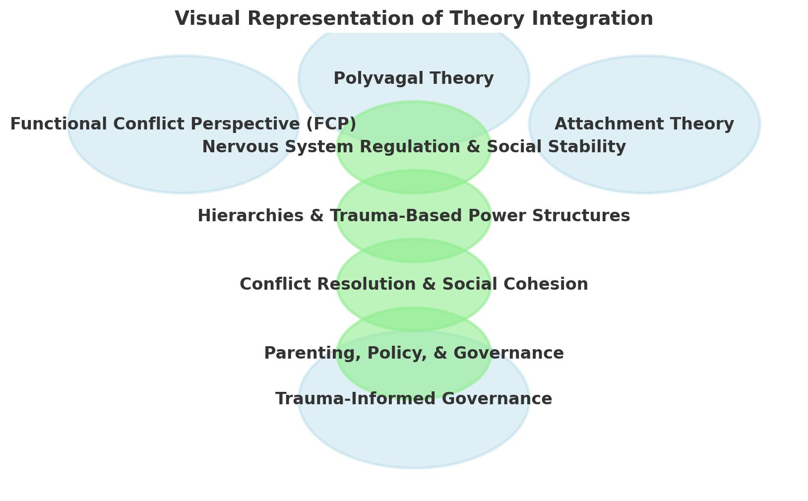 Restorative Systems Movement (RSM): A Unified Framework for Systemic ...