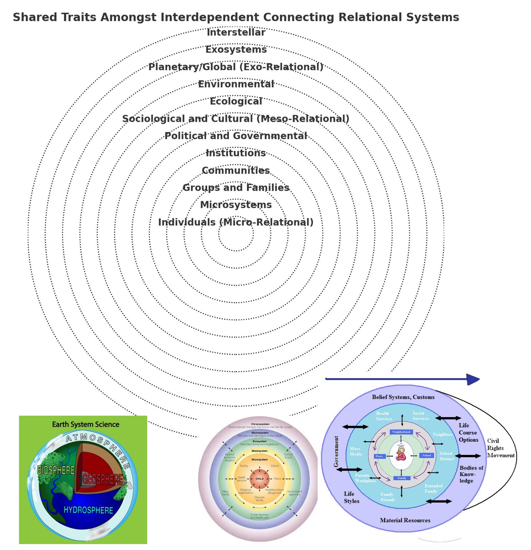 Integrating Theories for a Unified Understanding of Relational Systems ...