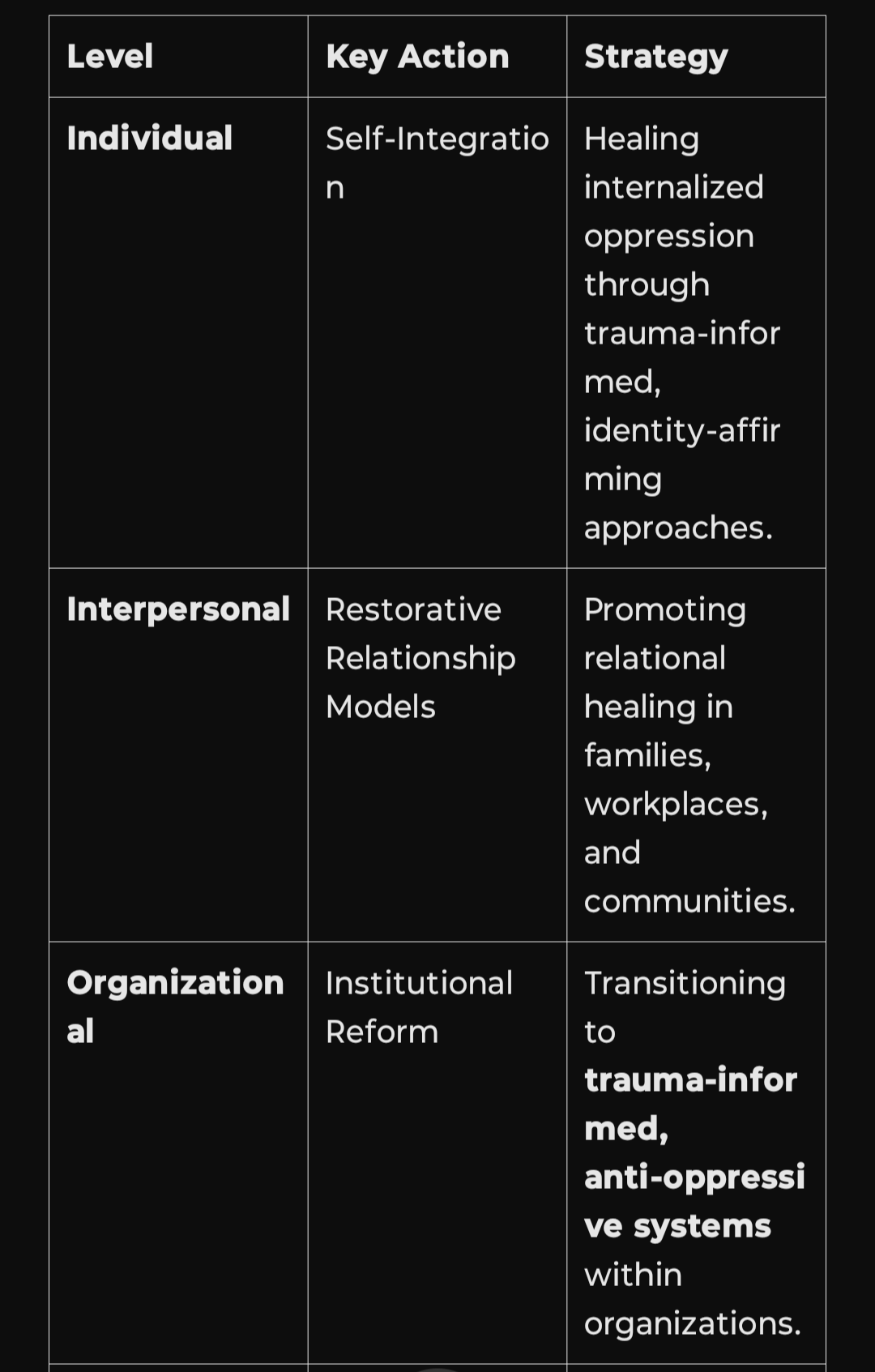A List of -Isms, as seen through a Functional Conflict perspective ...
